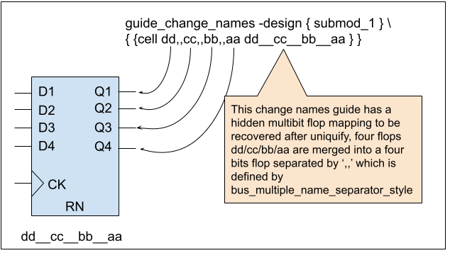 Why there are two SVF files?